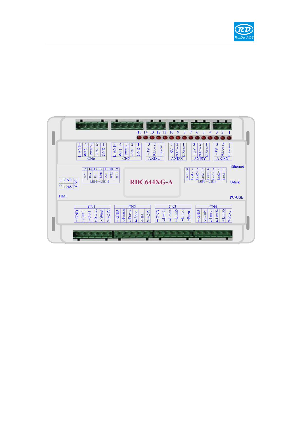 Controller Real Picture and Interface 31 Picture of (Page 12 / 51) RDC644XG Laser Controller ...